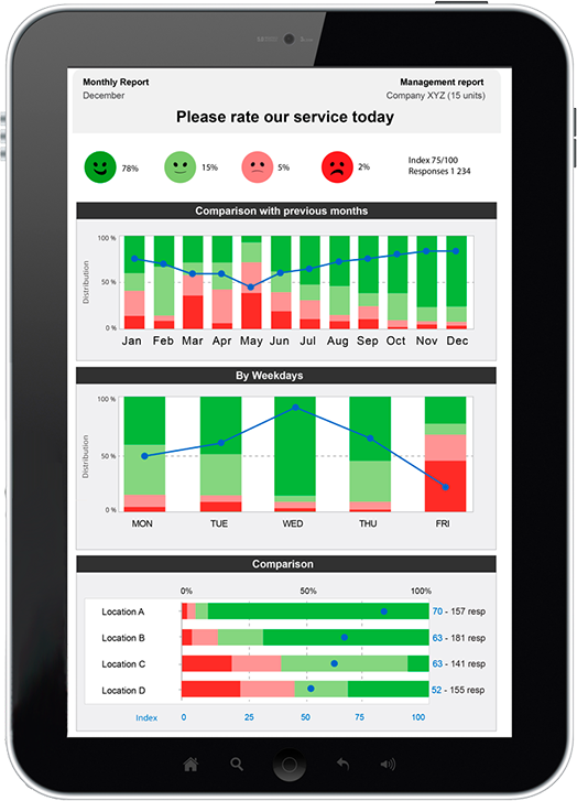 HappyOrNot by Feedbacksmiley - Bee-Line